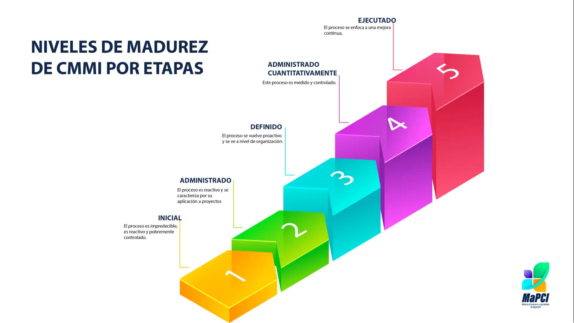 Sofis Solutions - Noticia ampliada